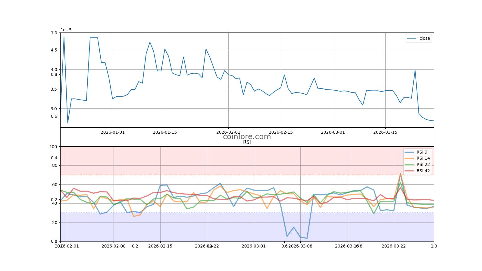 Tokyo Coin RSI indicator
