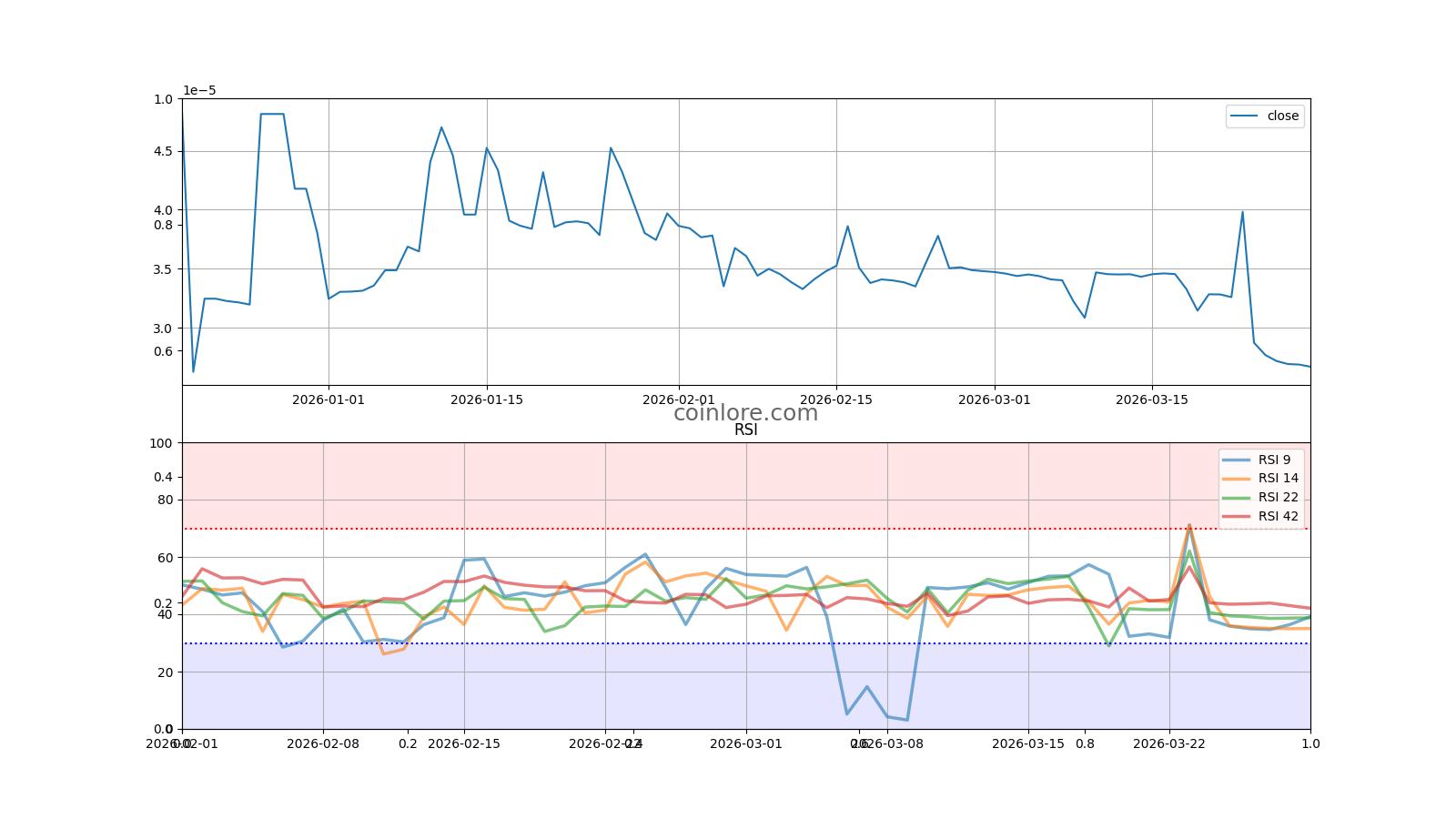 Tokyo Coin RSI indicator