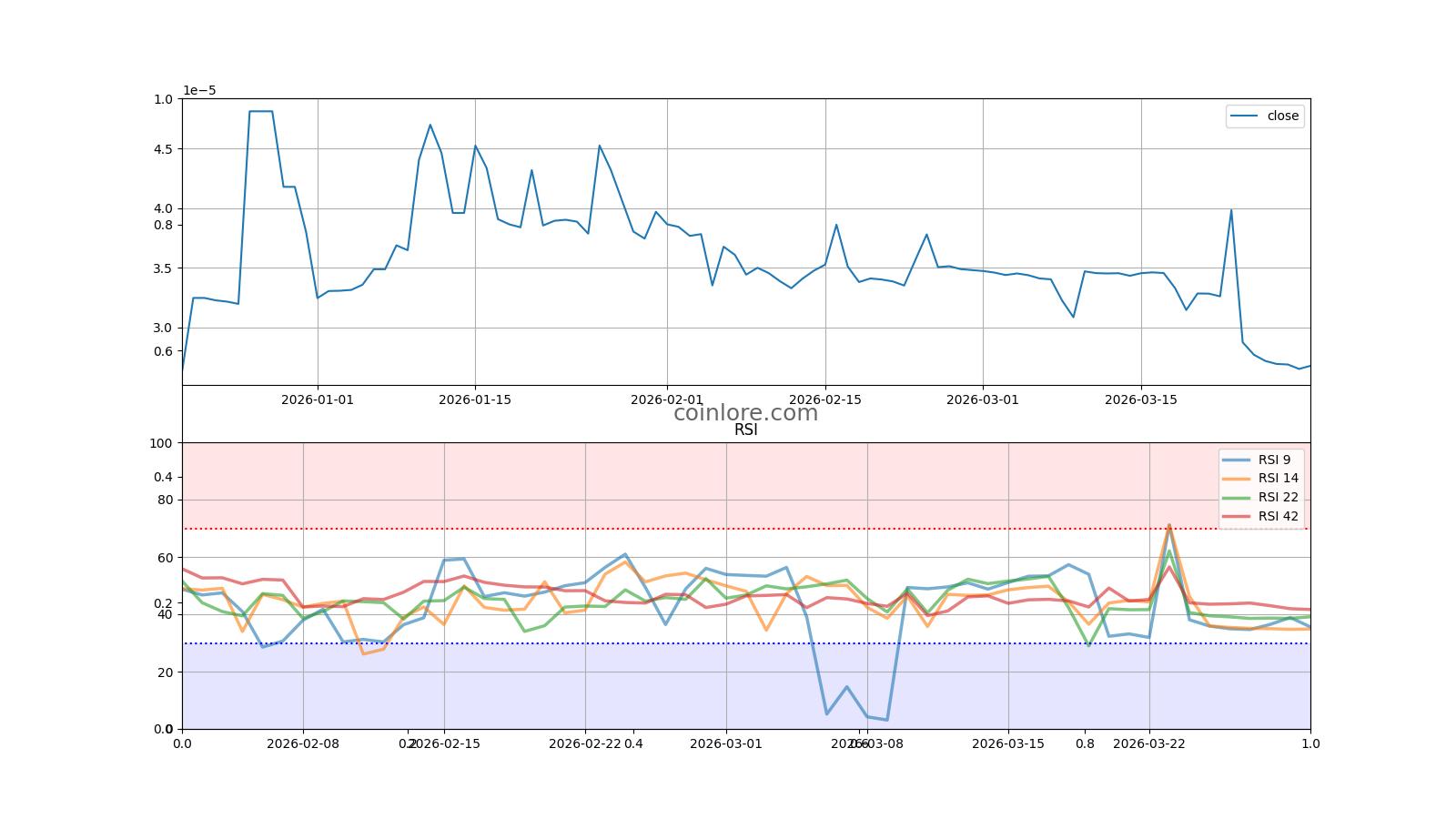 Tokyo Coin RSI indicator