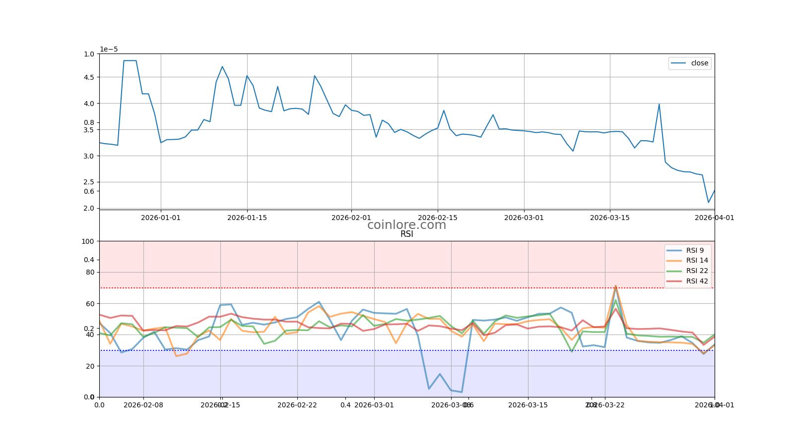 Tokyo Coin RSI indicator
