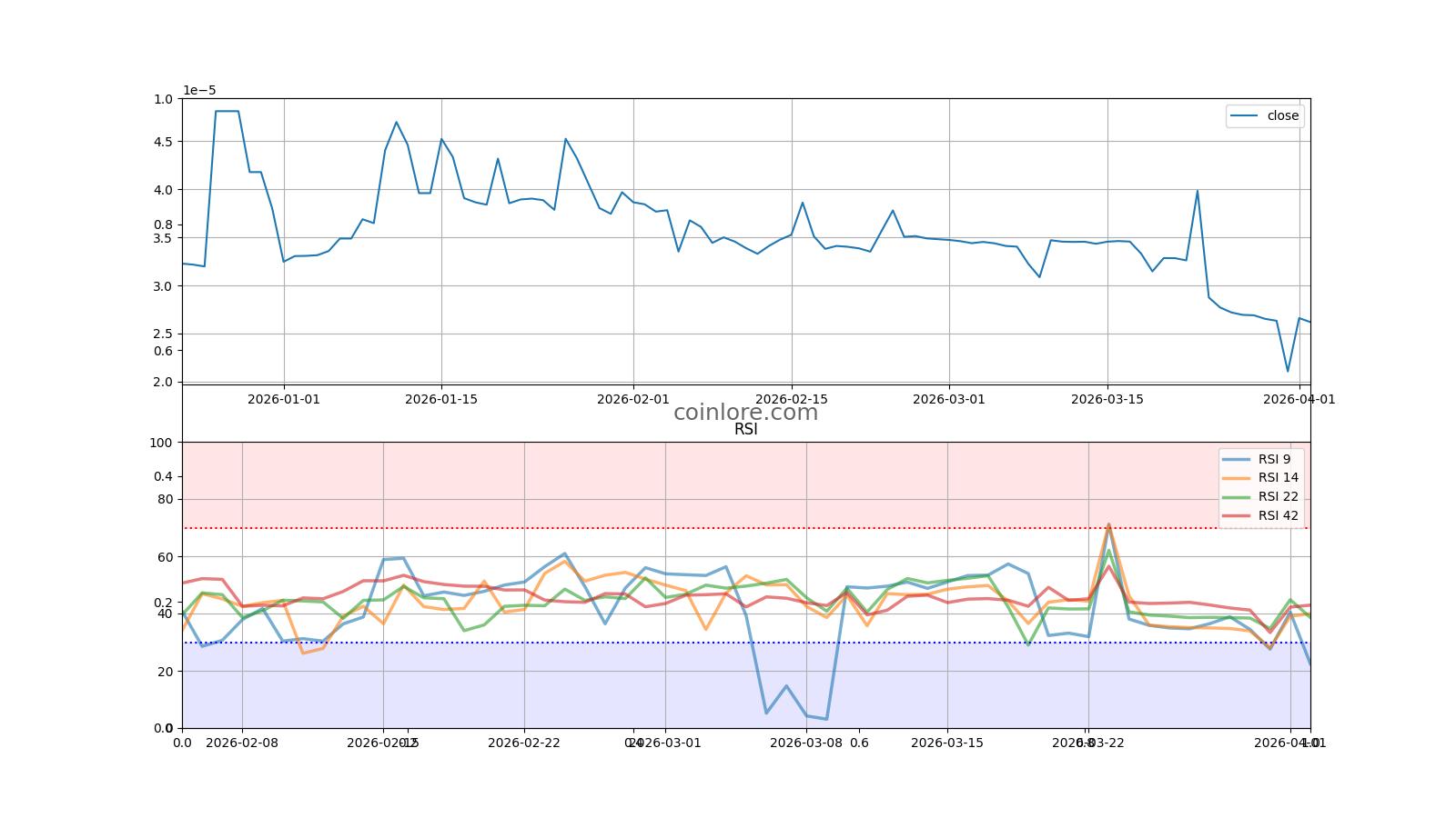 Tokyo Coin RSI indicator