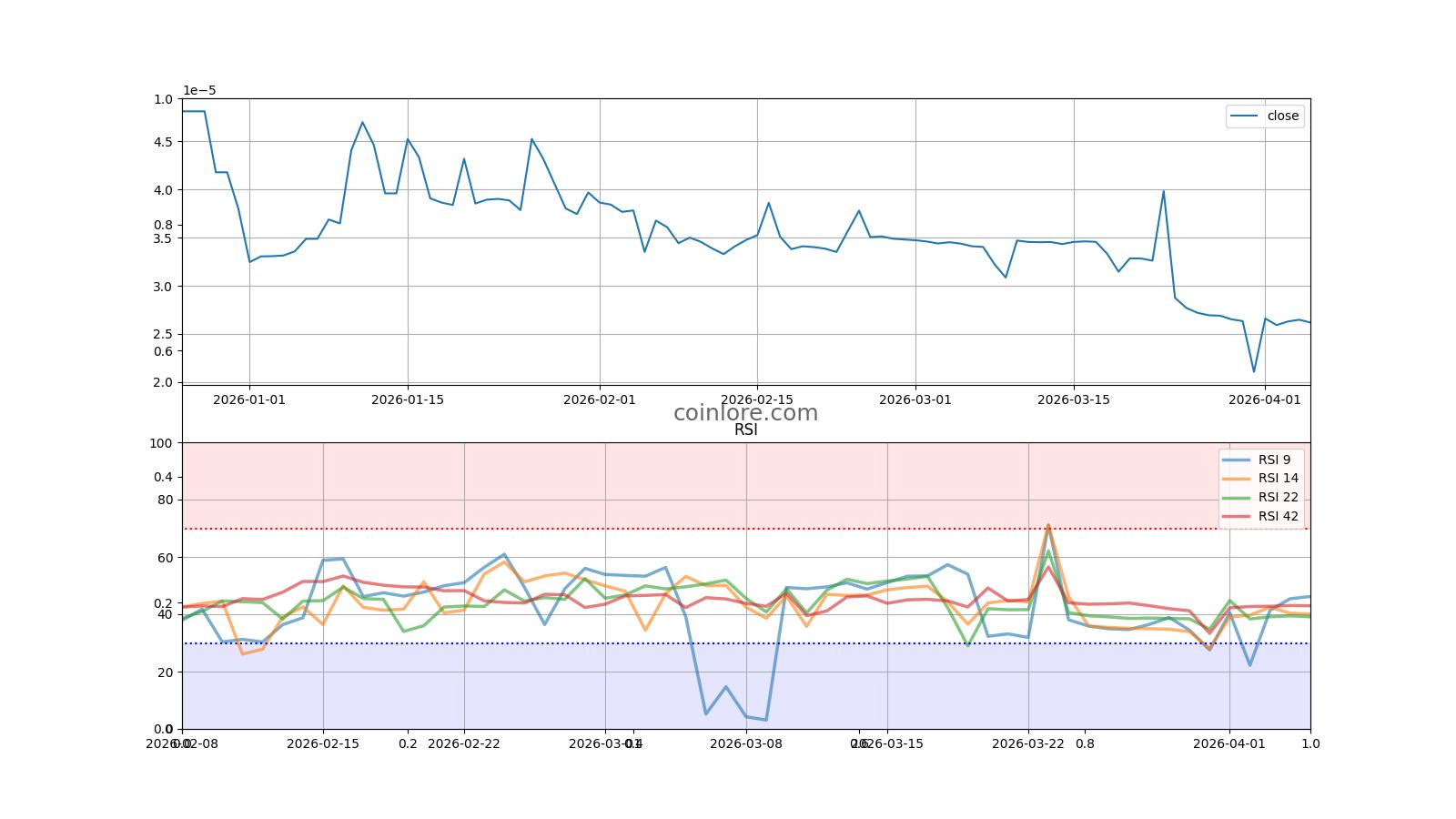 Tokyo Coin RSI indicator