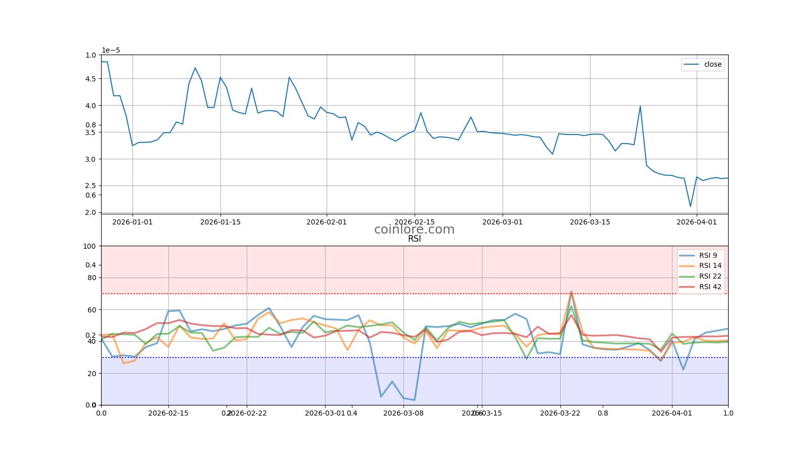 Tokyo Coin RSI indicator