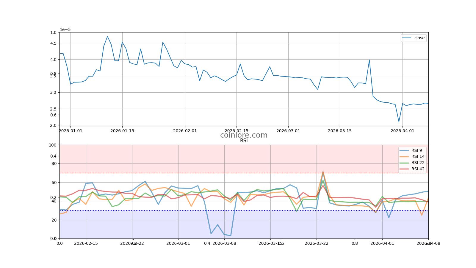 Tokyo Coin RSI indicator