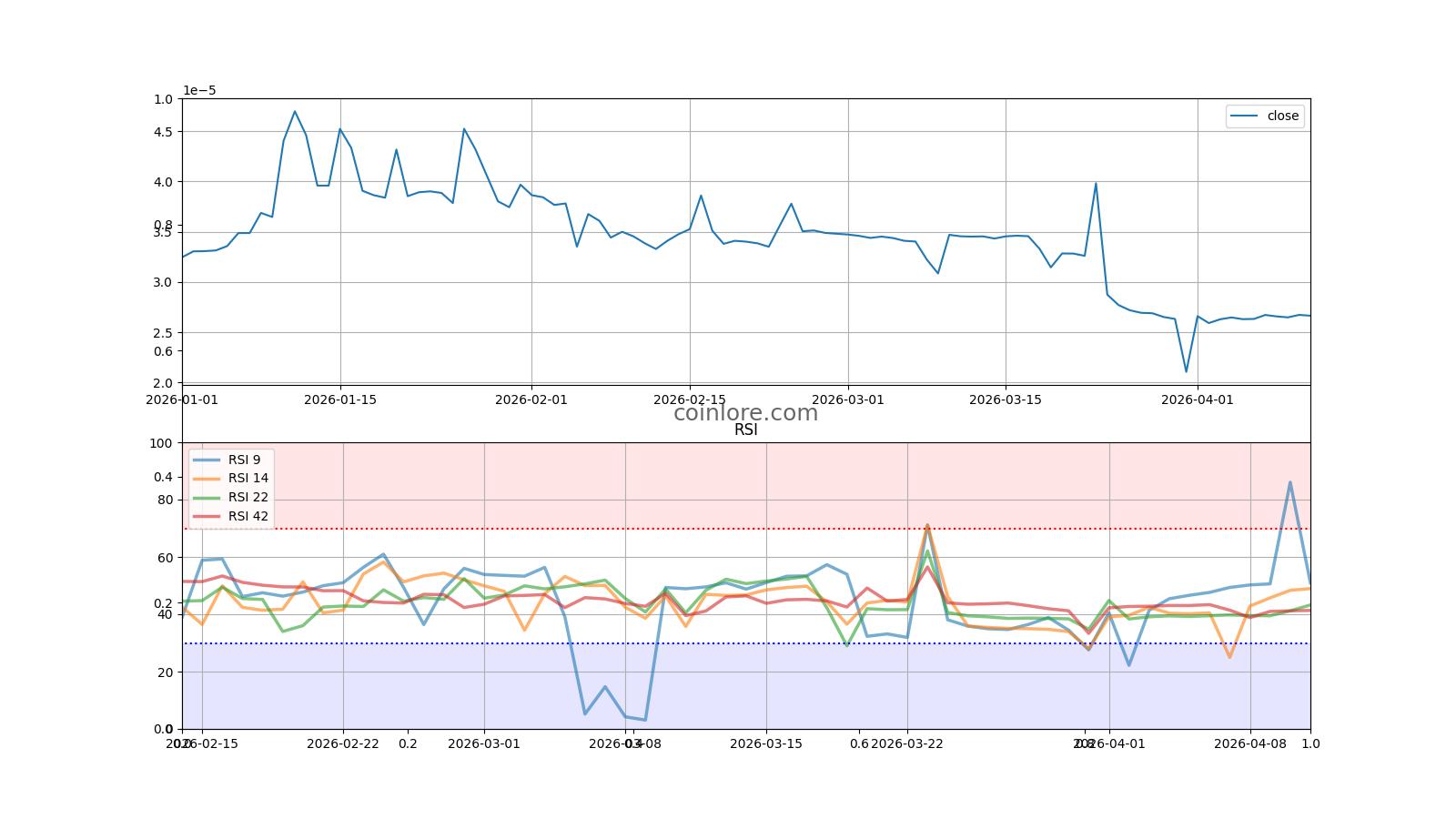 Tokyo Coin RSI indicator
