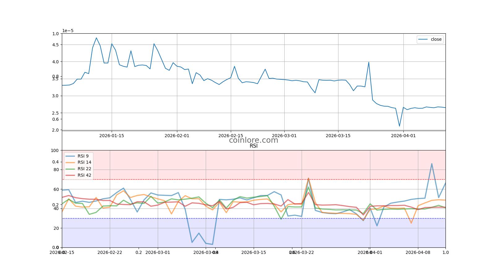 Tokyo Coin RSI indicator