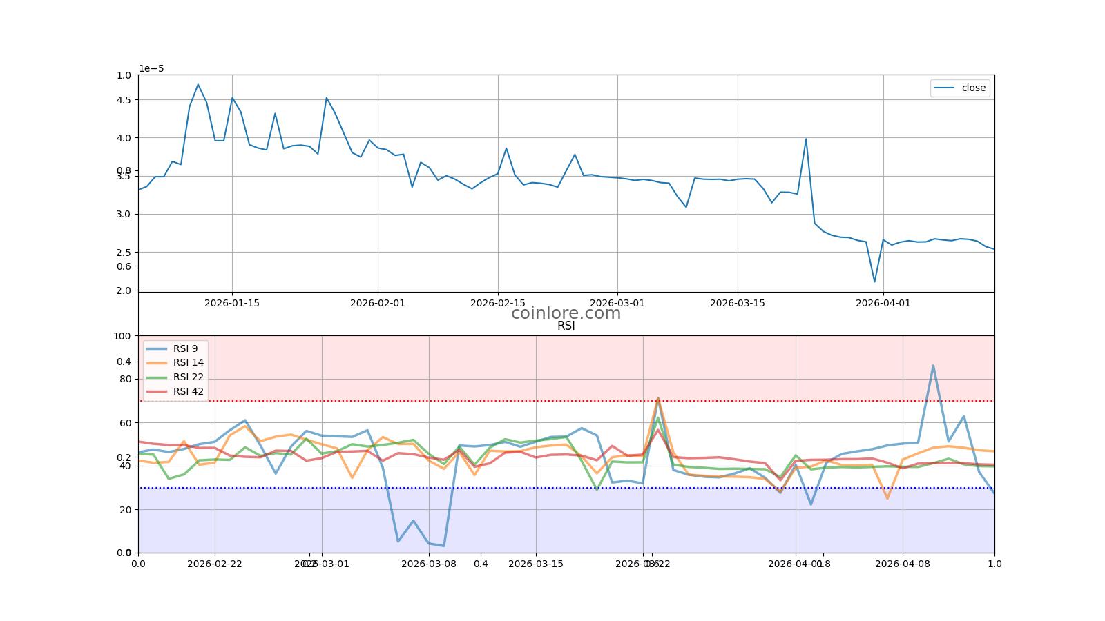 Tokyo Coin RSI indicator