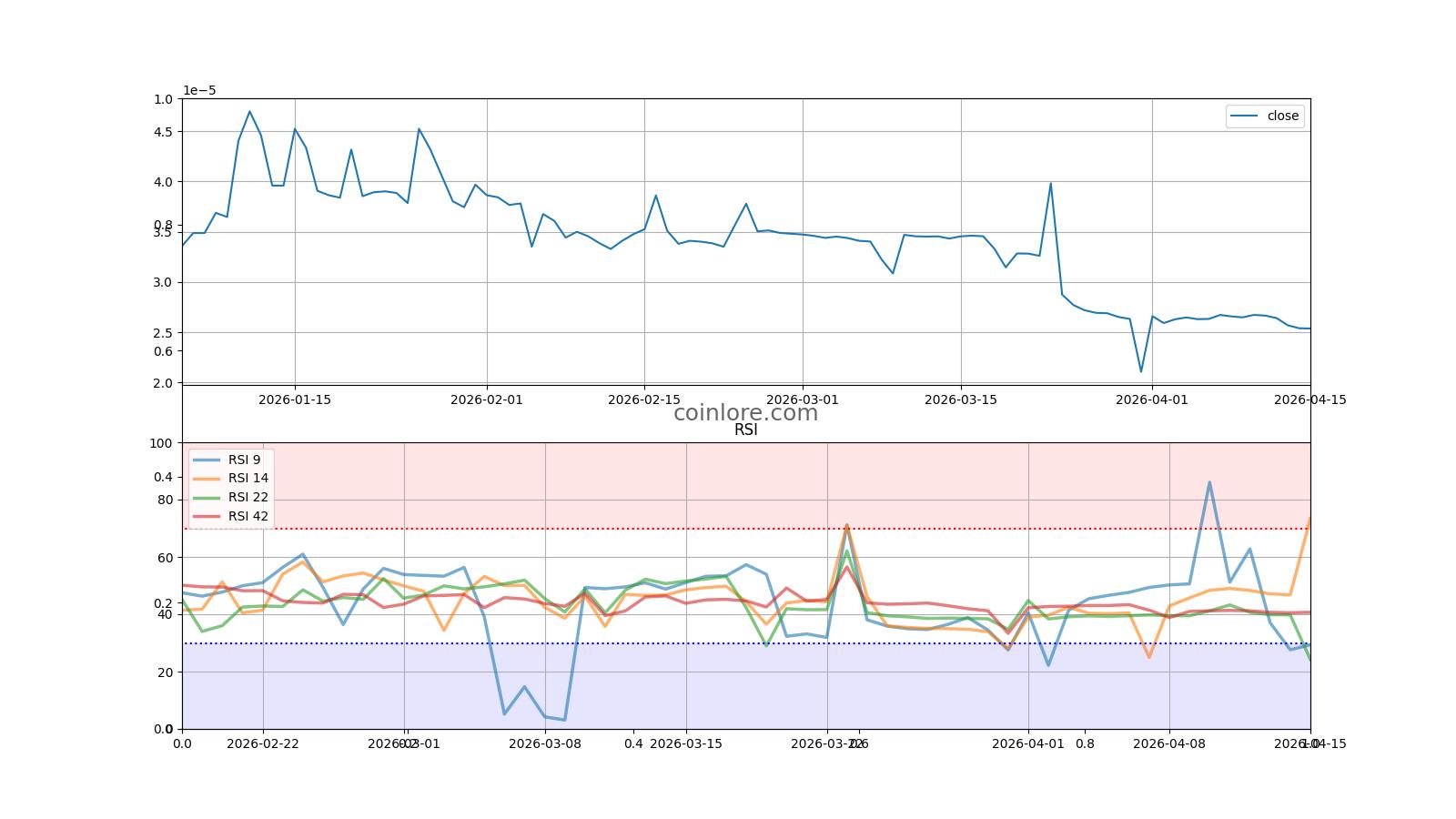 Tokyo Coin RSI indicator