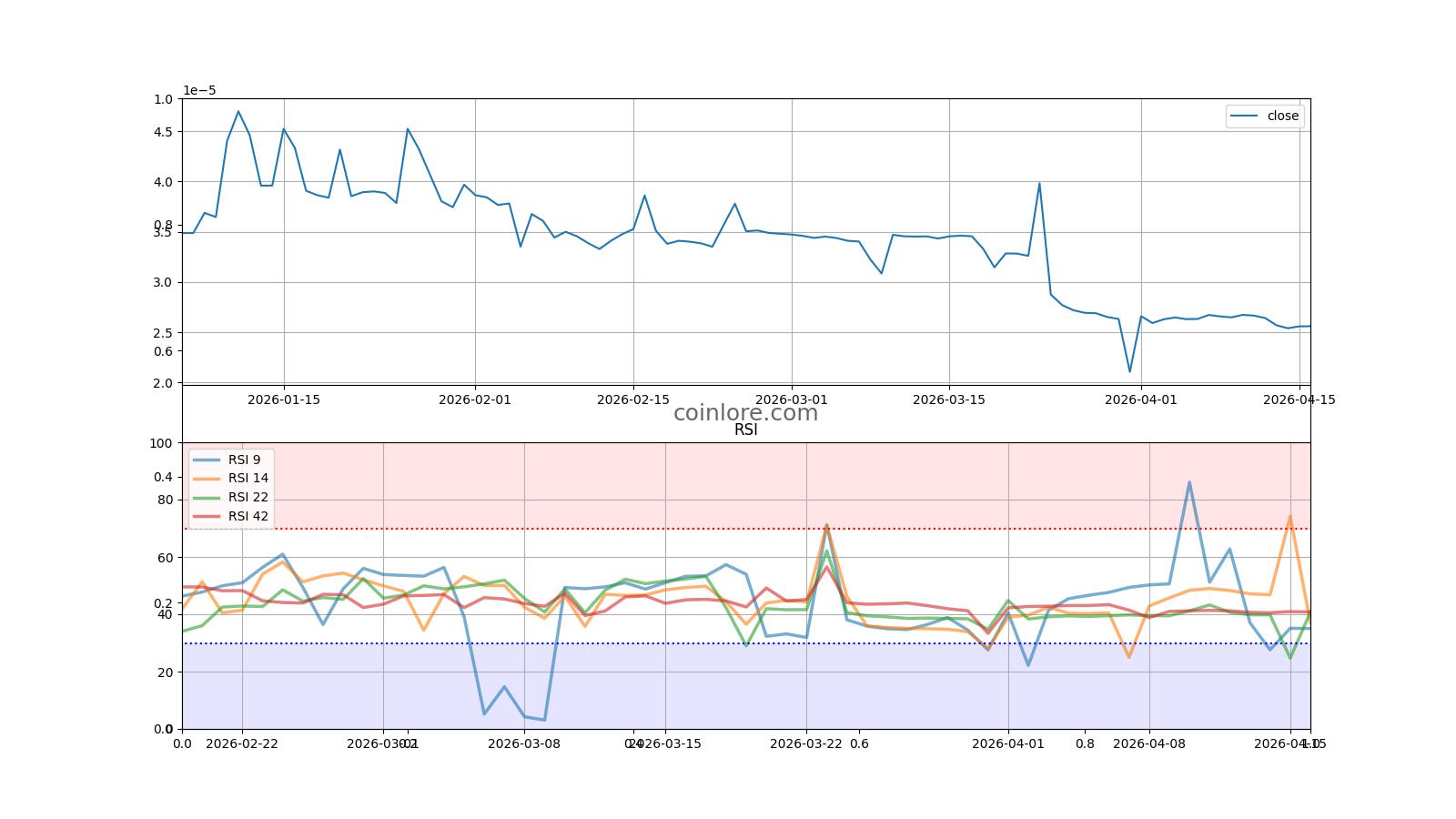 Tokyo Coin RSI indicator