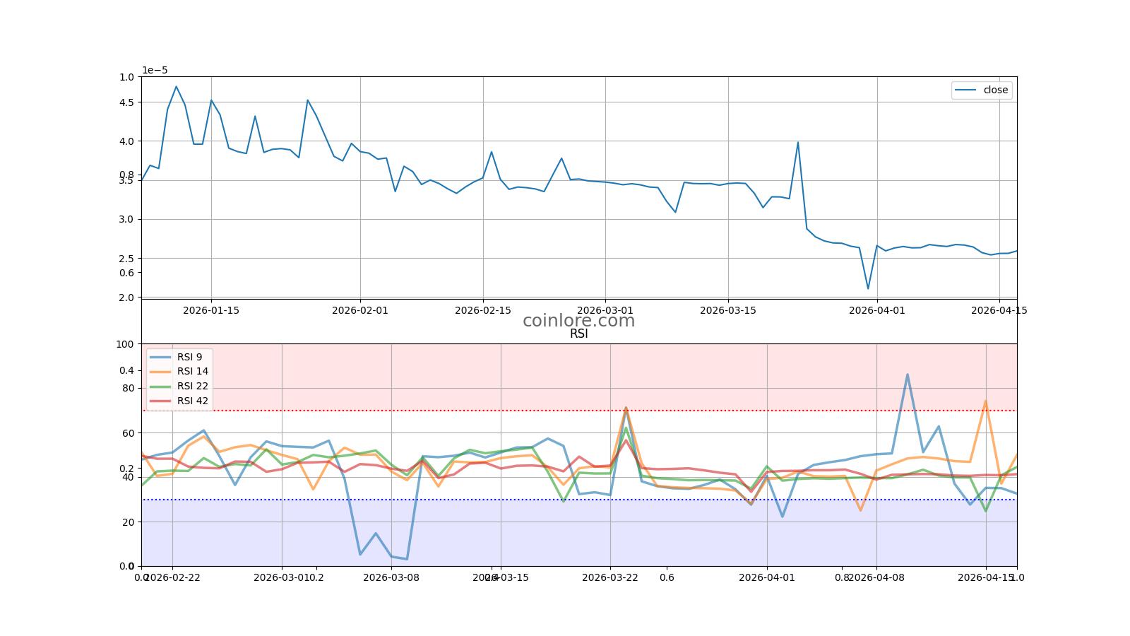 Tokyo Coin RSI indicator