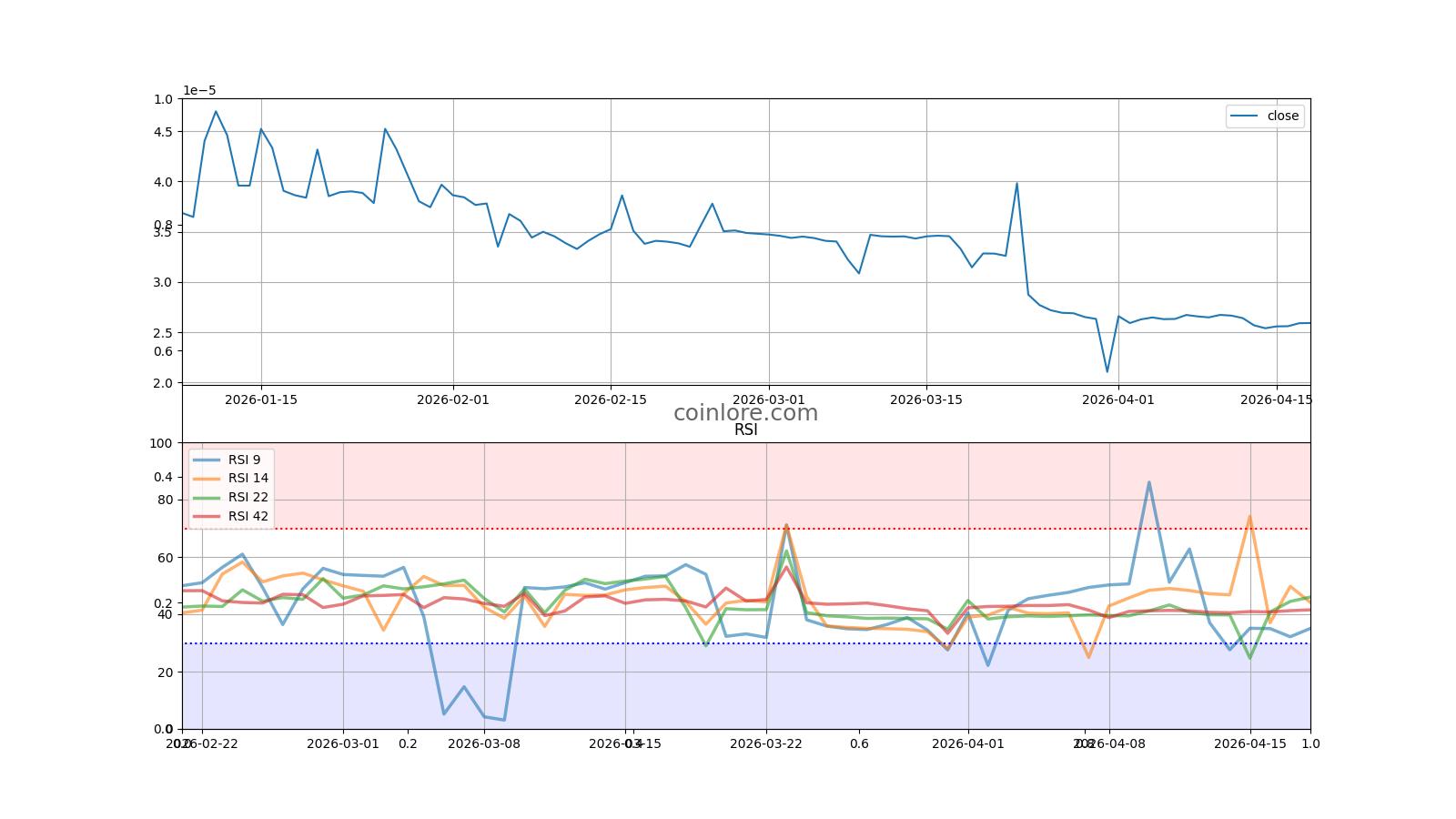 Tokyo Coin RSI indicator