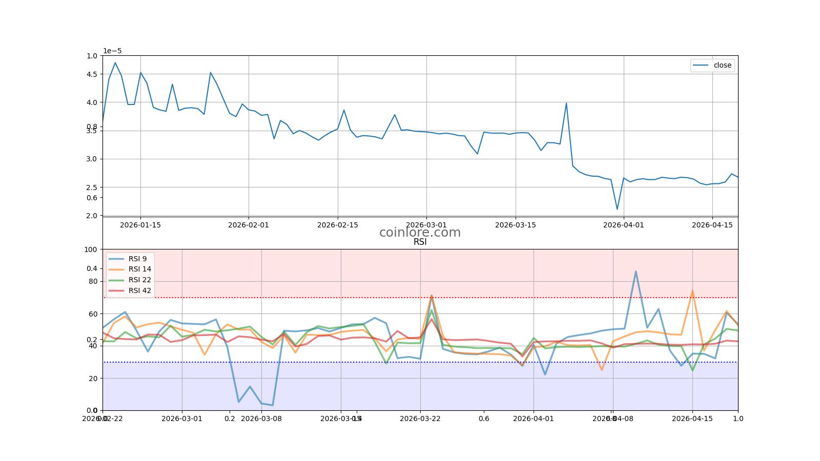 Tokyo Coin RSI indicator