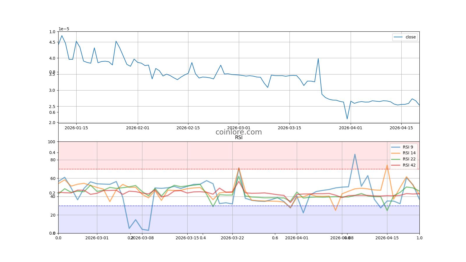 Tokyo Coin RSI indicator
