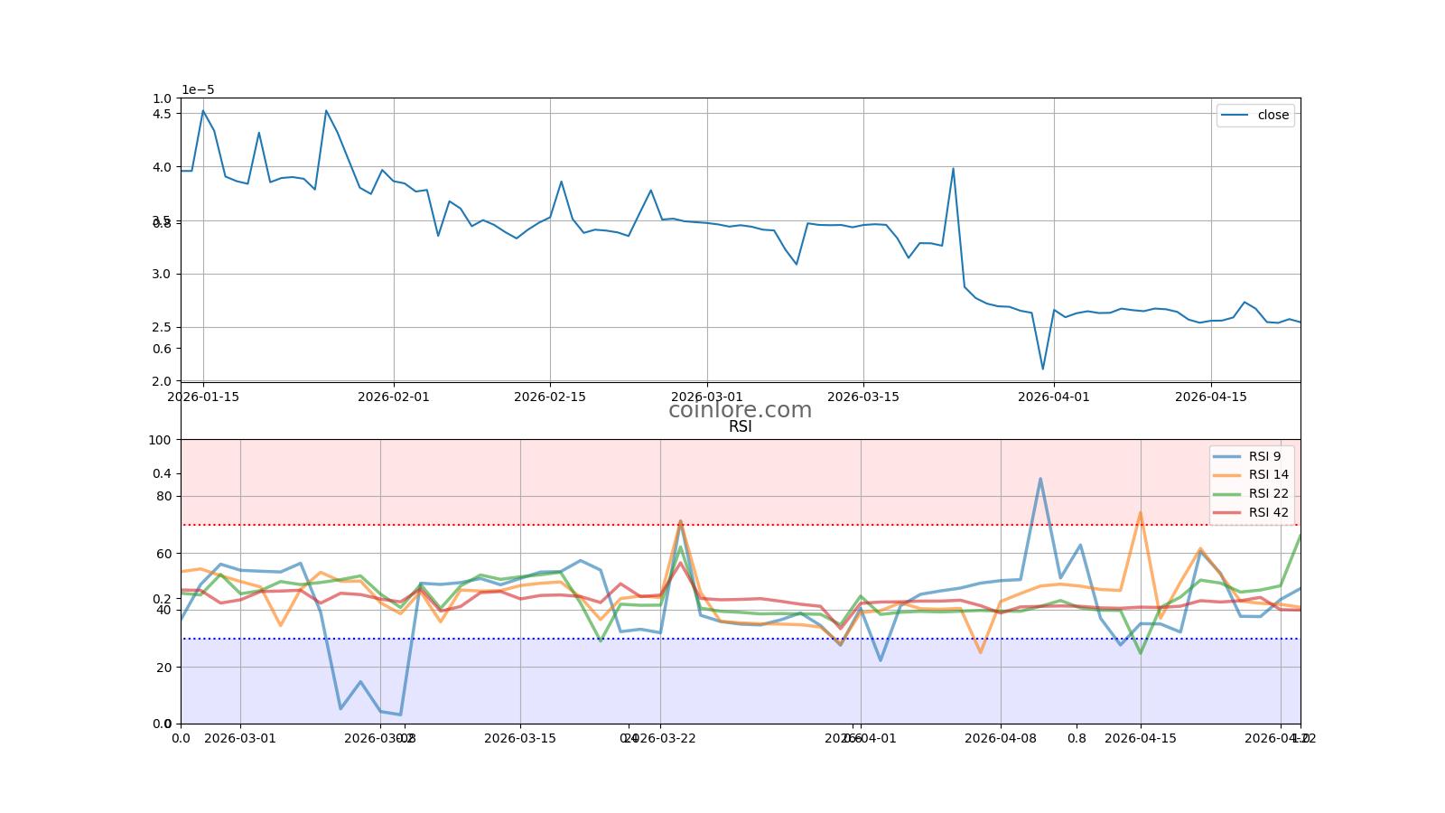 Tokyo Coin RSI indicator