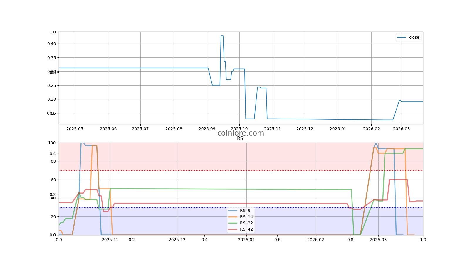 TOM Finance RSI indicator