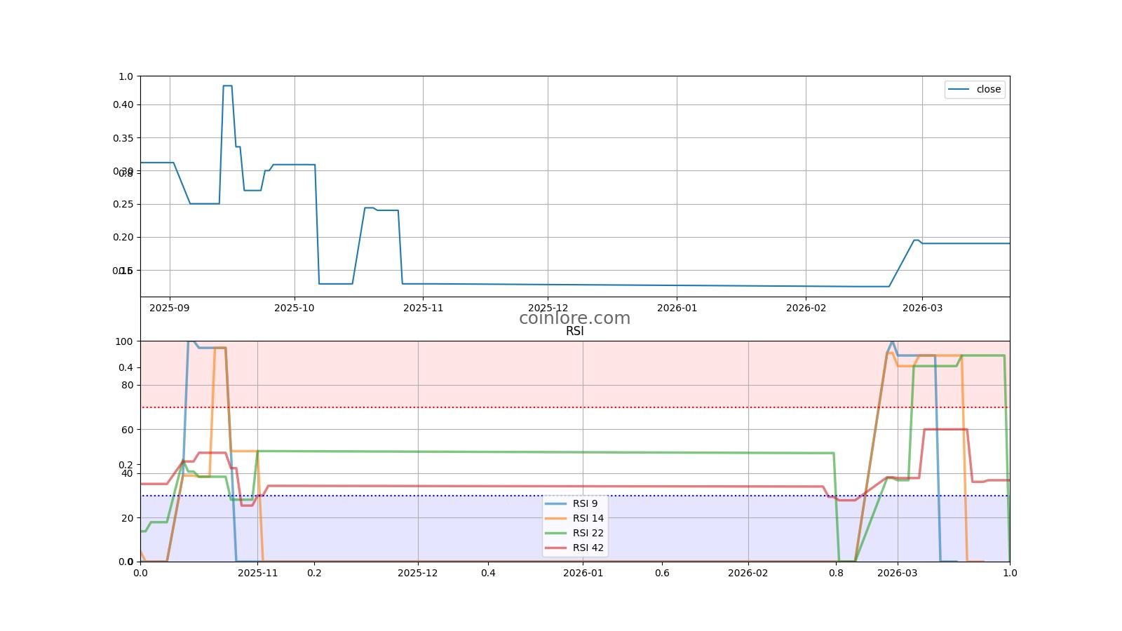 TOM Finance RSI indicator