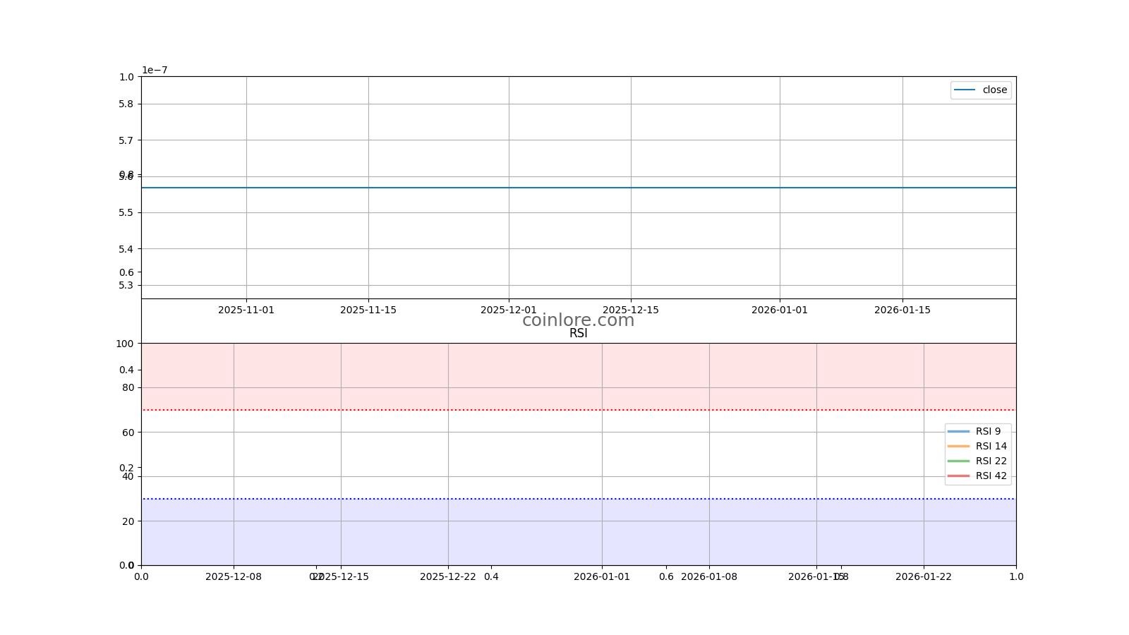 Tomarket RSI indicator