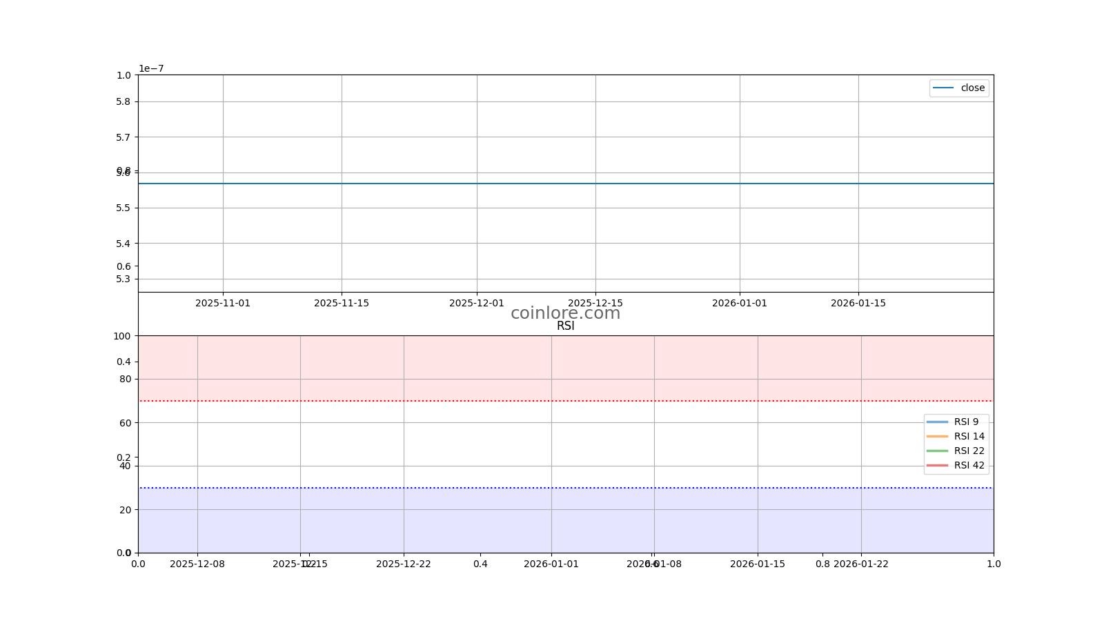 Tomarket RSI indicator