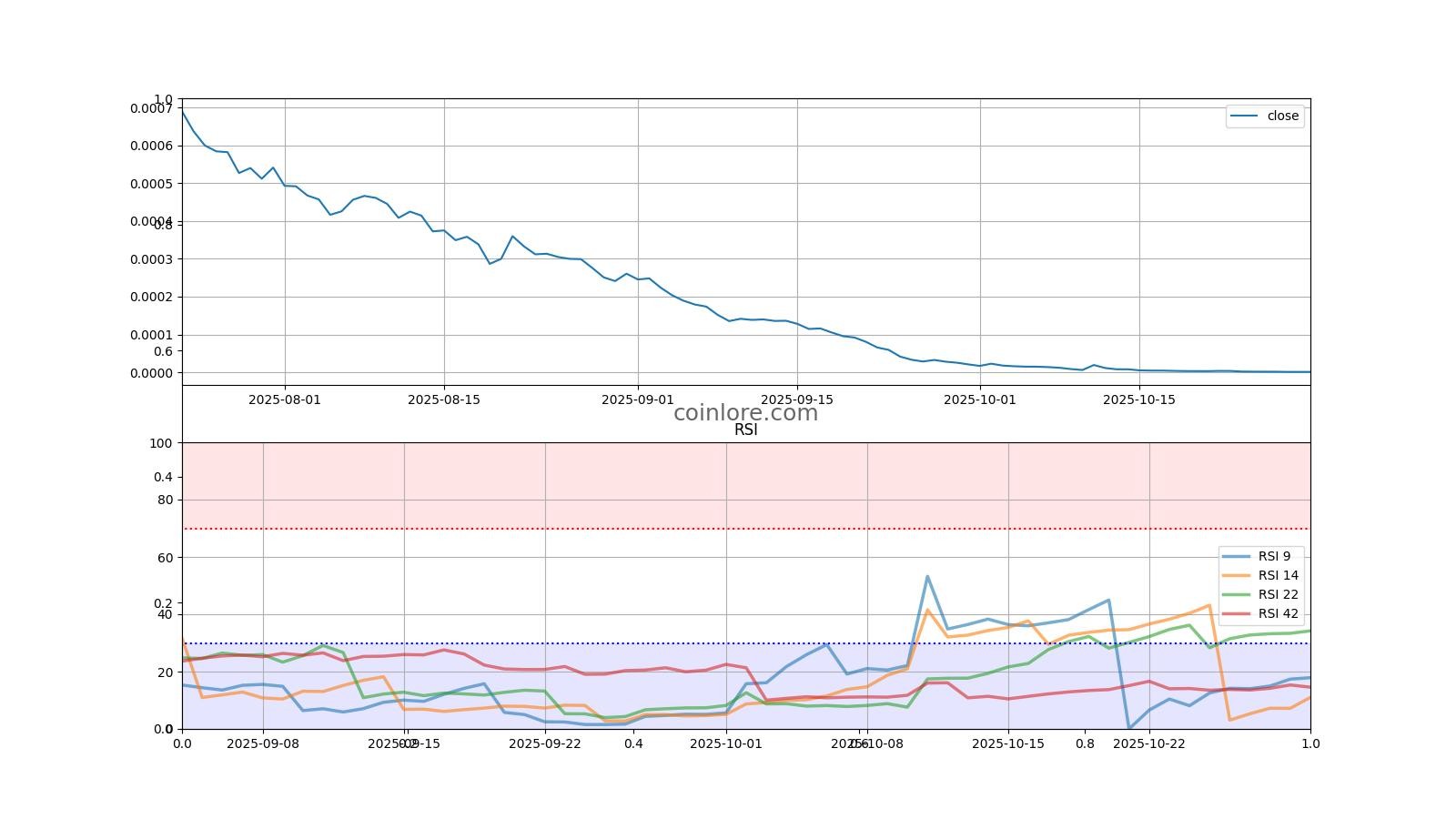 tomiNet RSI indicator