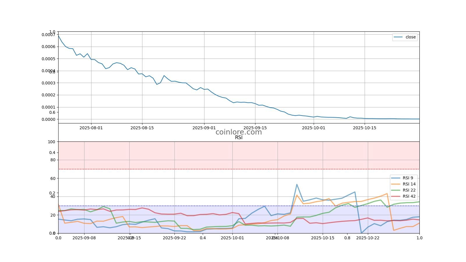 tomiNet RSI indicator