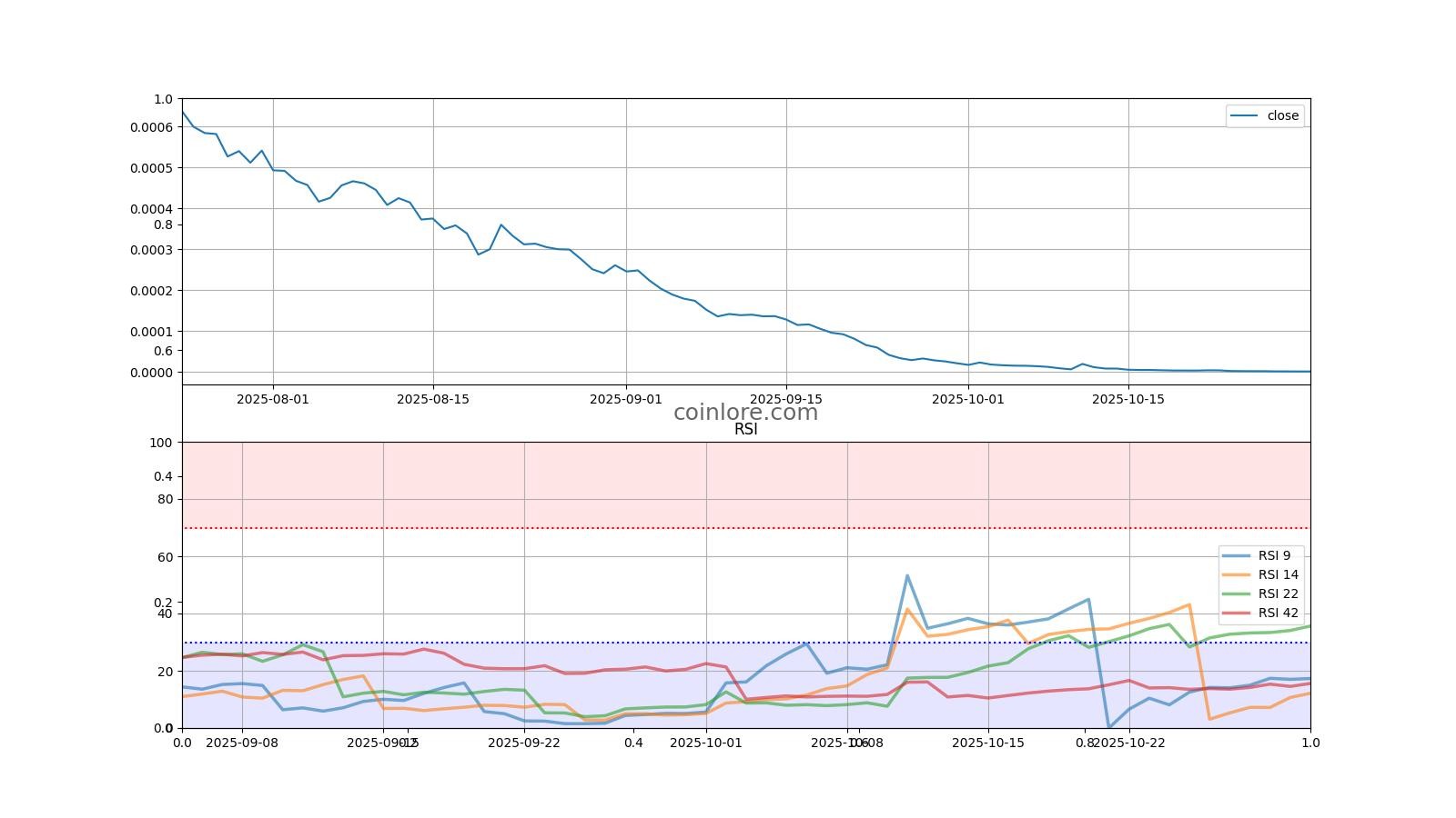 tomiNet RSI indicator