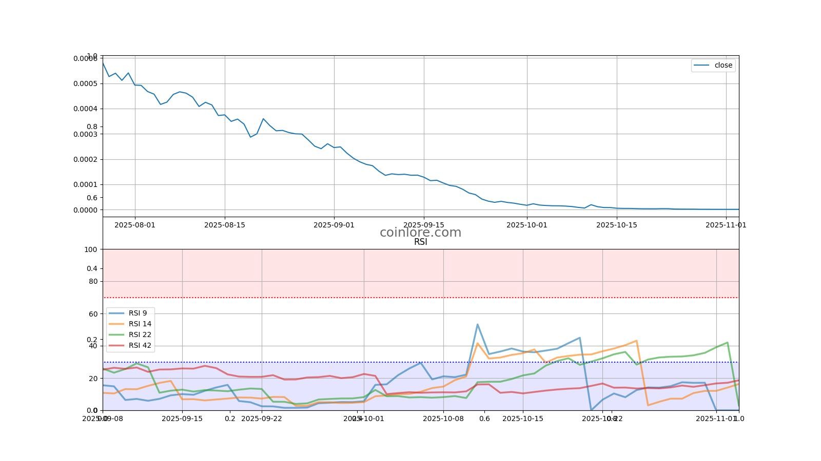 tomiNet RSI indicator