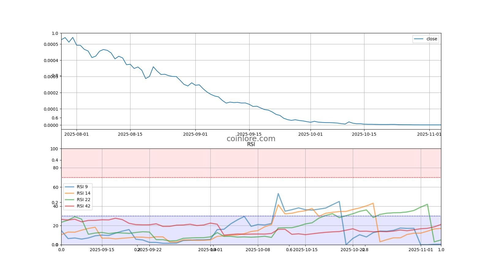 tomiNet RSI indicator
