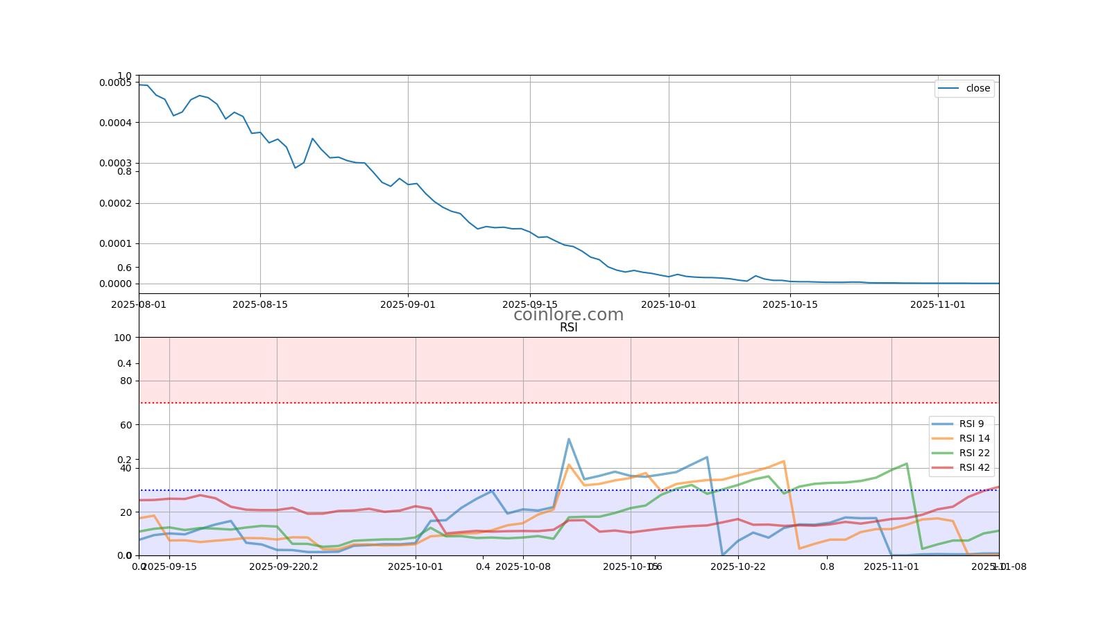 tomiNet RSI indicator