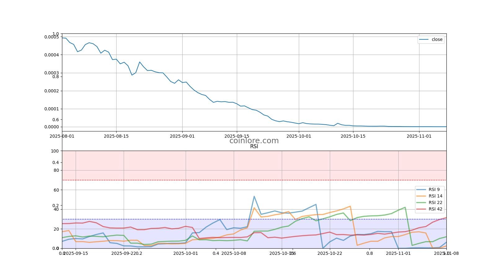 tomiNet RSI indicator