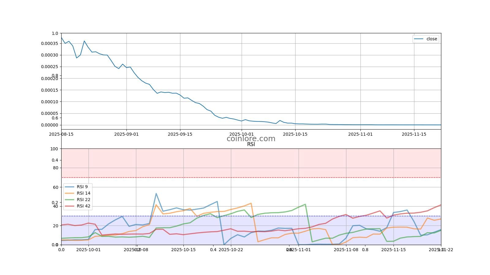 tomiNet RSI indicator