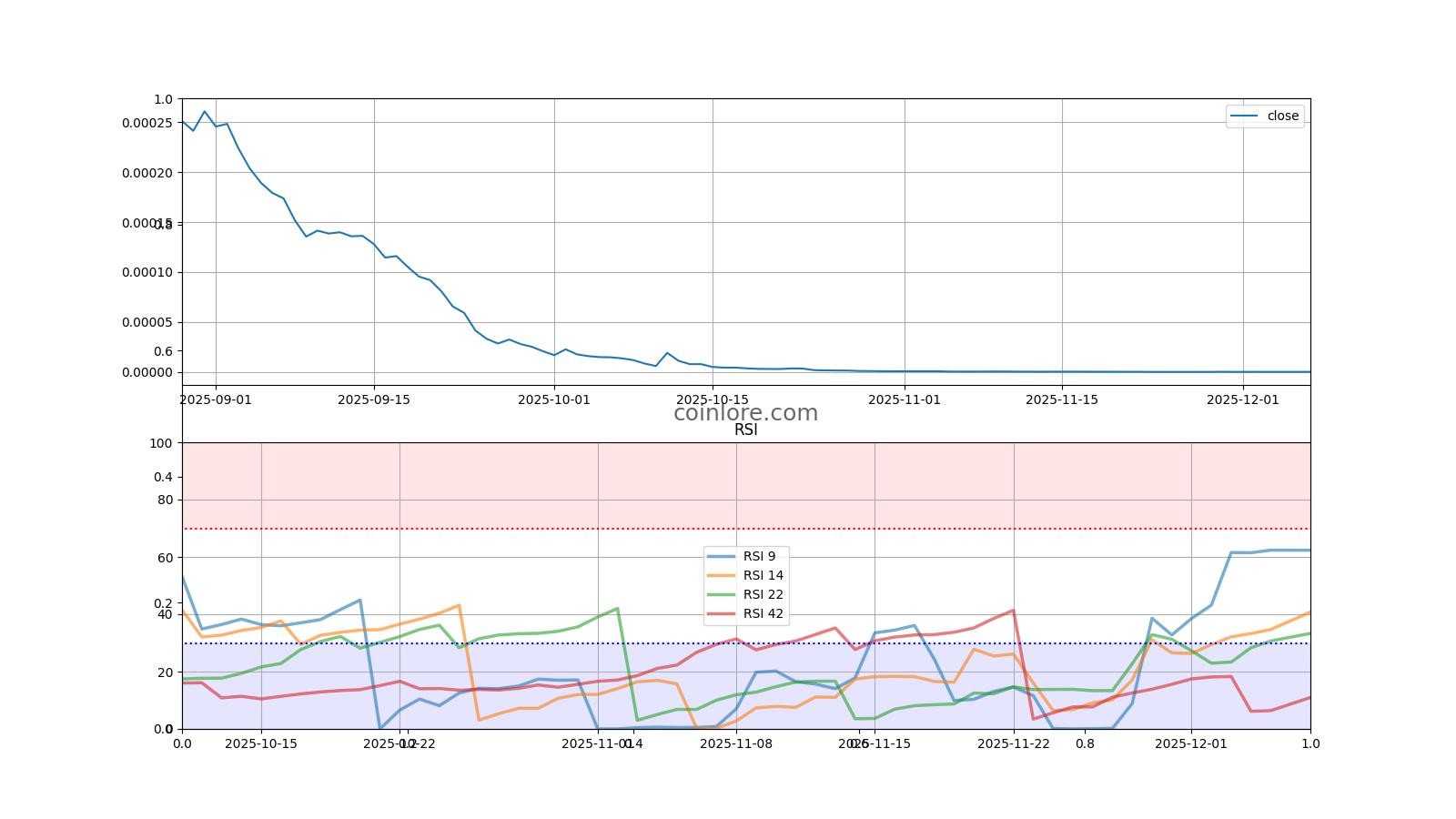 tomiNet RSI indicator