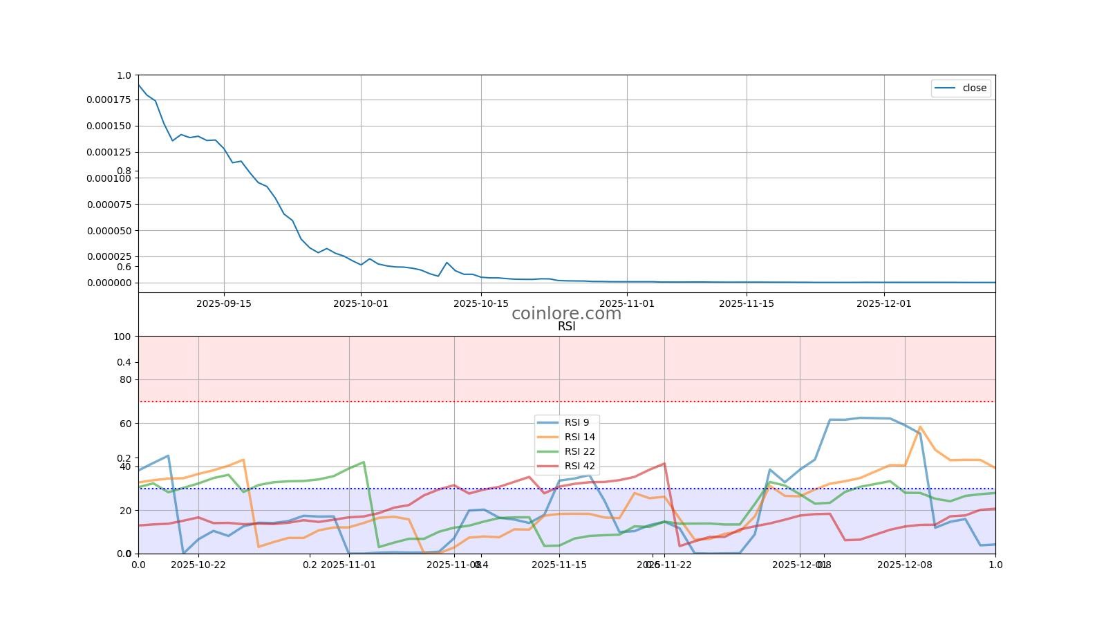 tomiNet RSI indicator