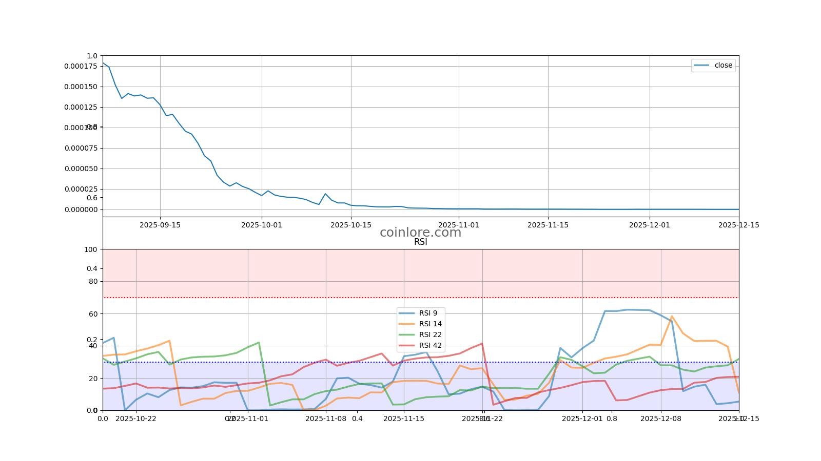 tomiNet RSI indicator