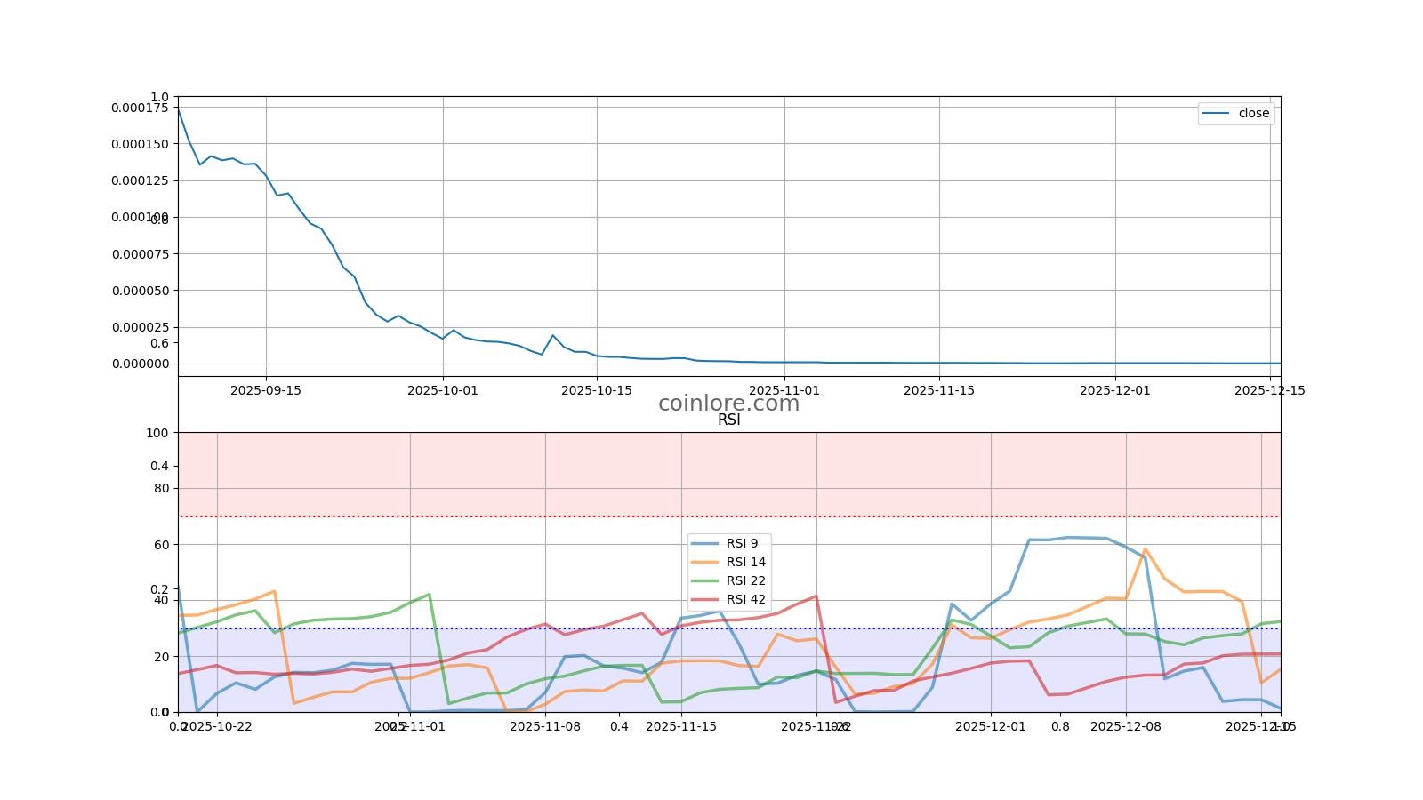 tomiNet RSI indicator