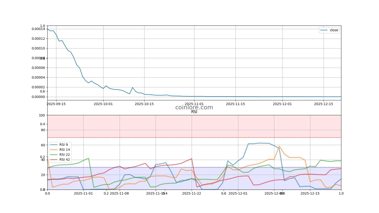 tomiNet RSI indicator