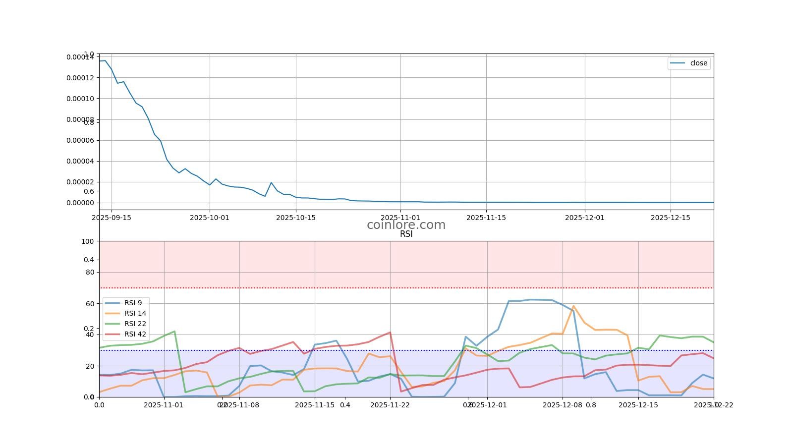 tomiNet RSI indicator