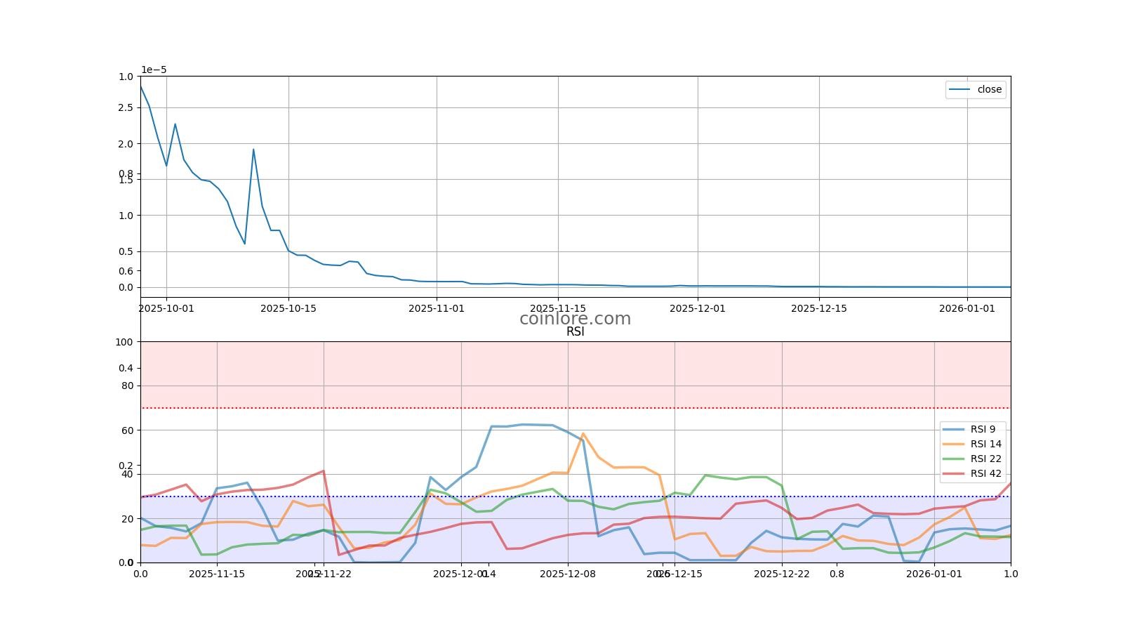 tomiNet RSI indicator