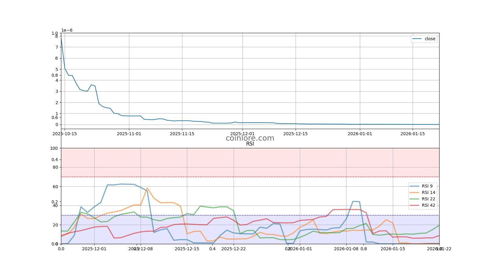 tomiNet RSI indicator