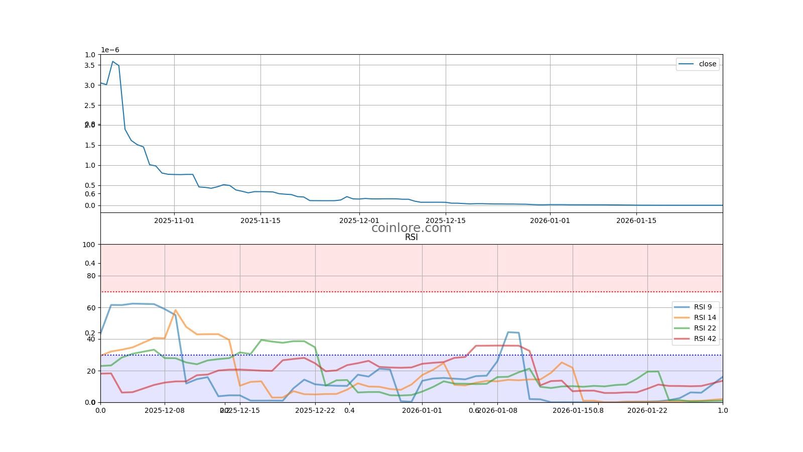 tomiNet RSI indicator