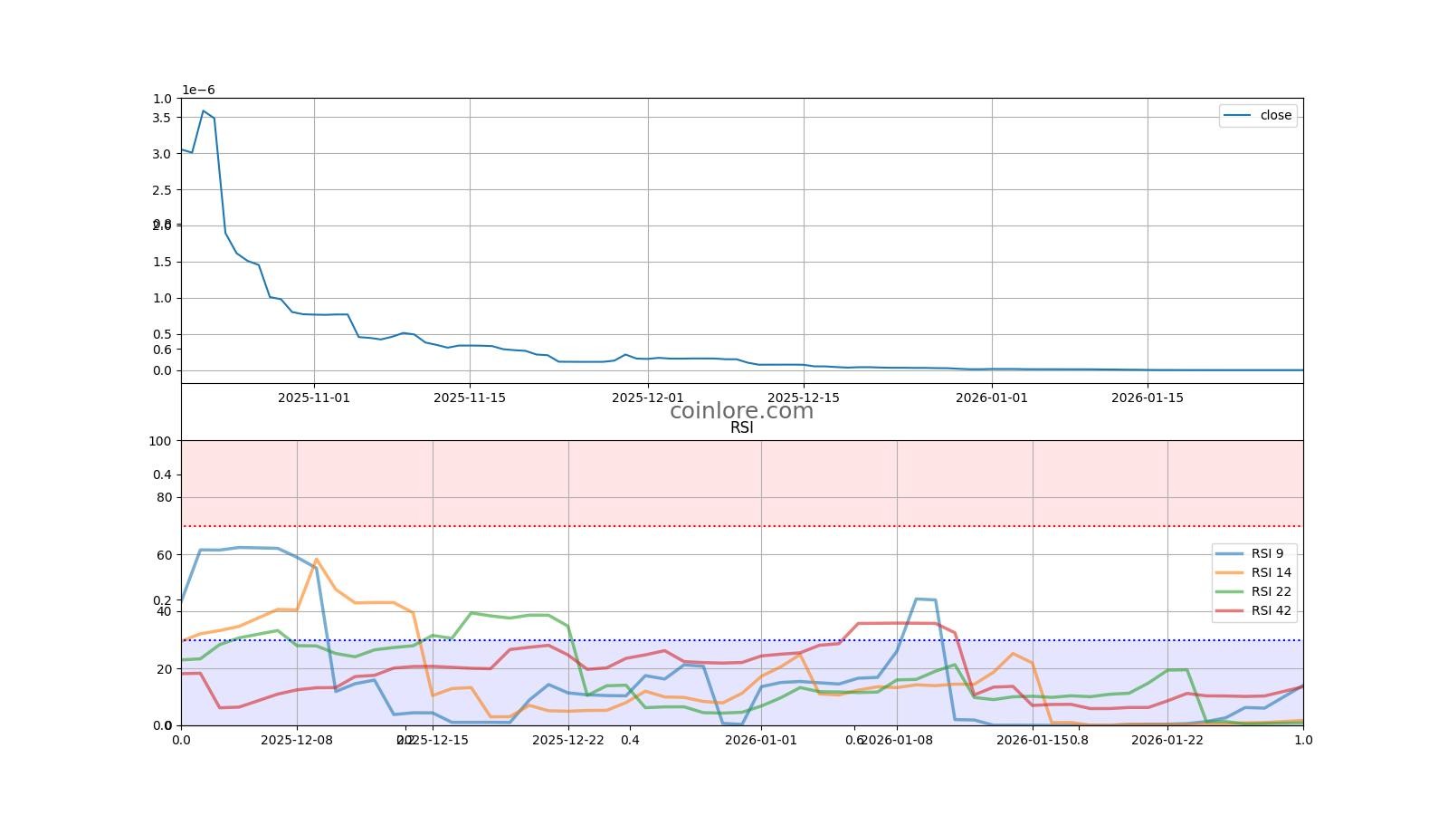 tomiNet RSI indicator