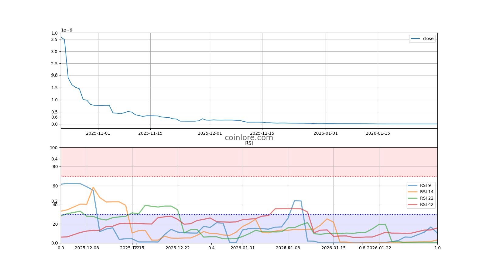 tomiNet RSI indicator