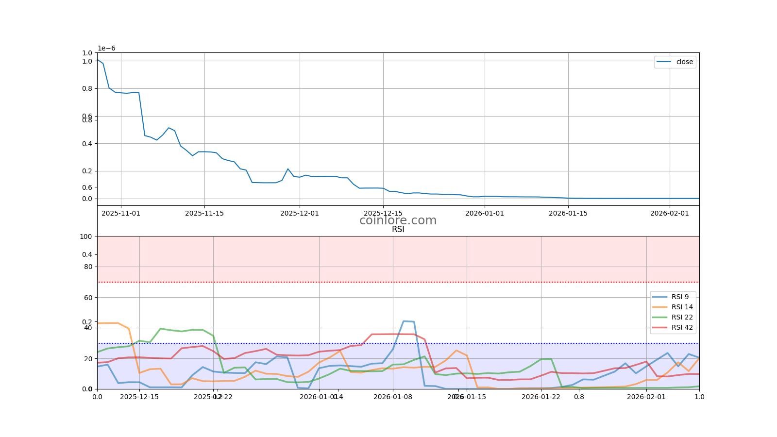 tomiNet RSI indicator