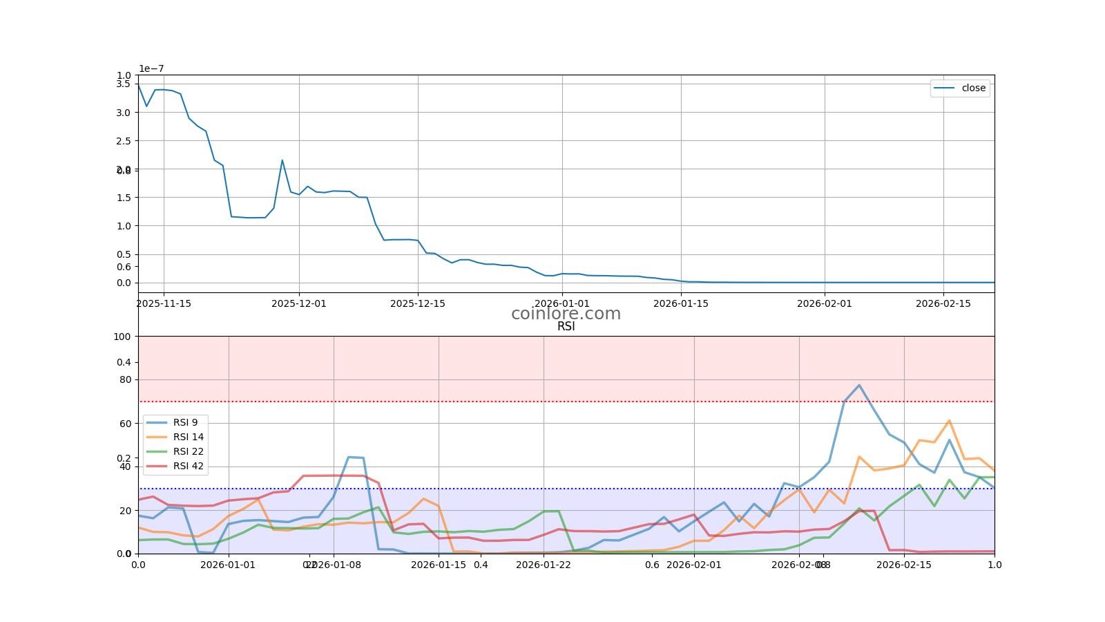 tomiNet RSI indicator