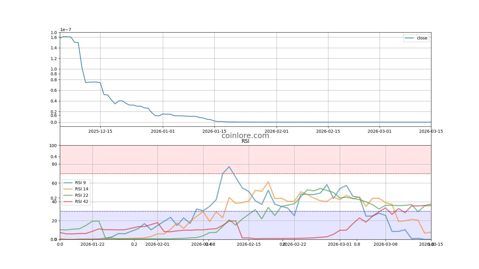 tomiNet RSI indicator