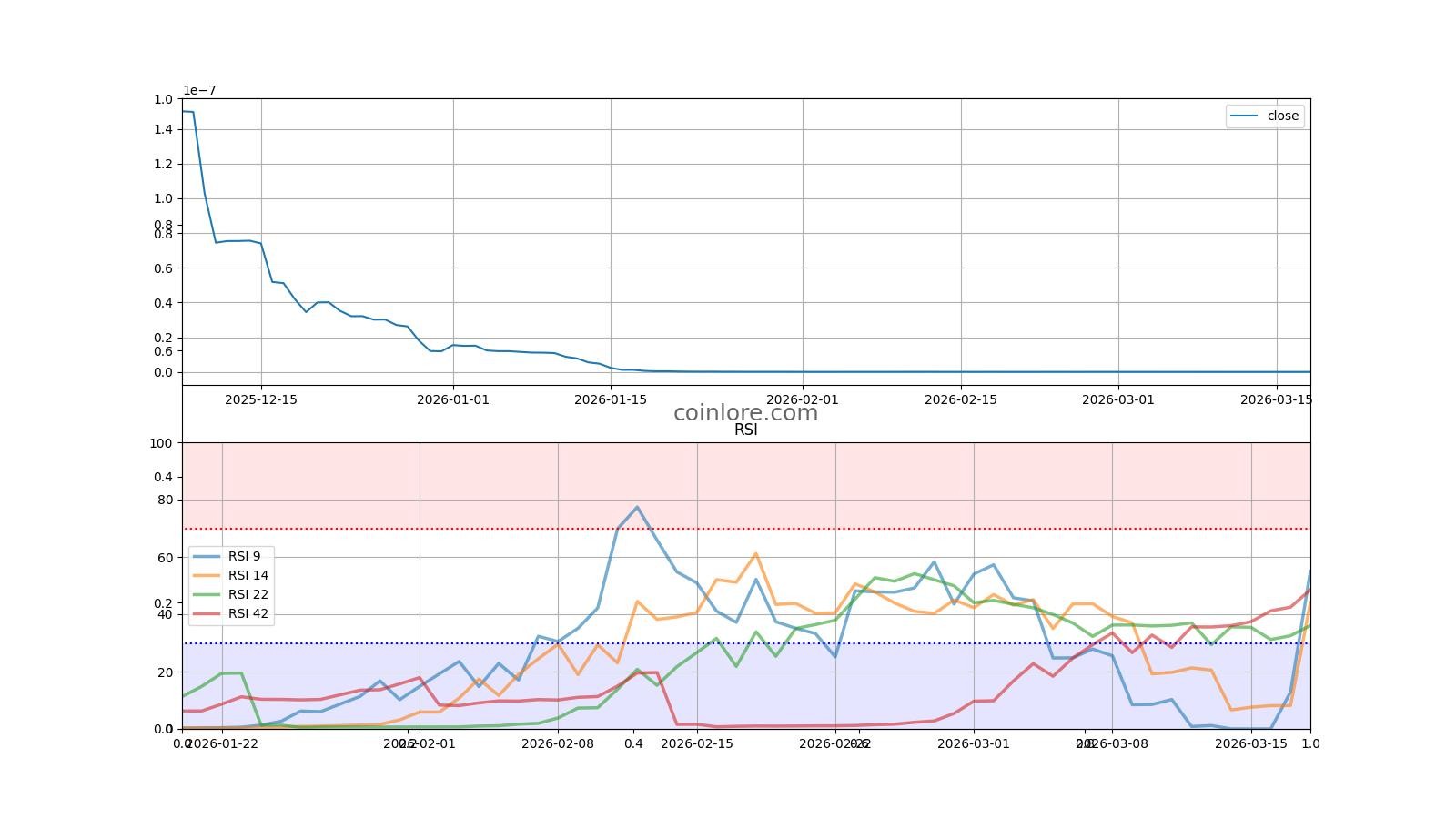 tomiNet RSI indicator