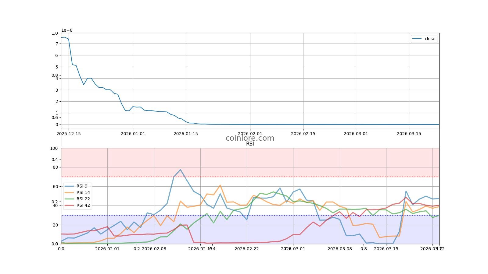 tomiNet RSI indicator
