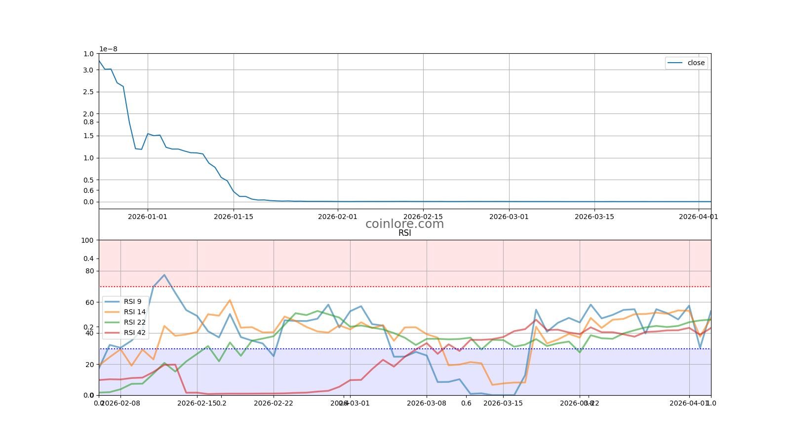 tomiNet RSI indicator