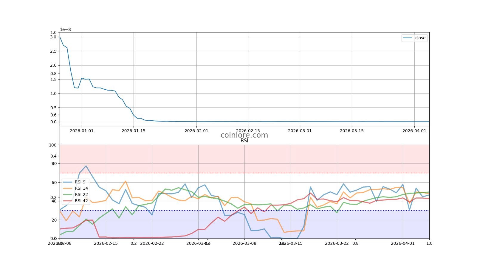 tomiNet RSI indicator