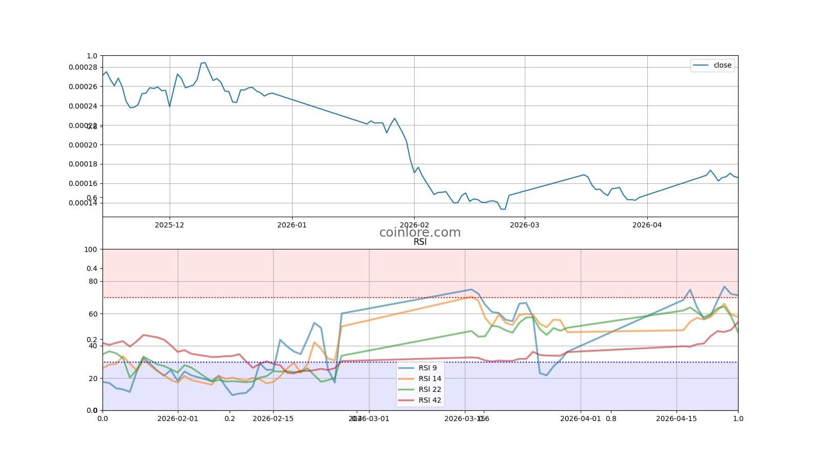 Tomo Cat RSI indicator