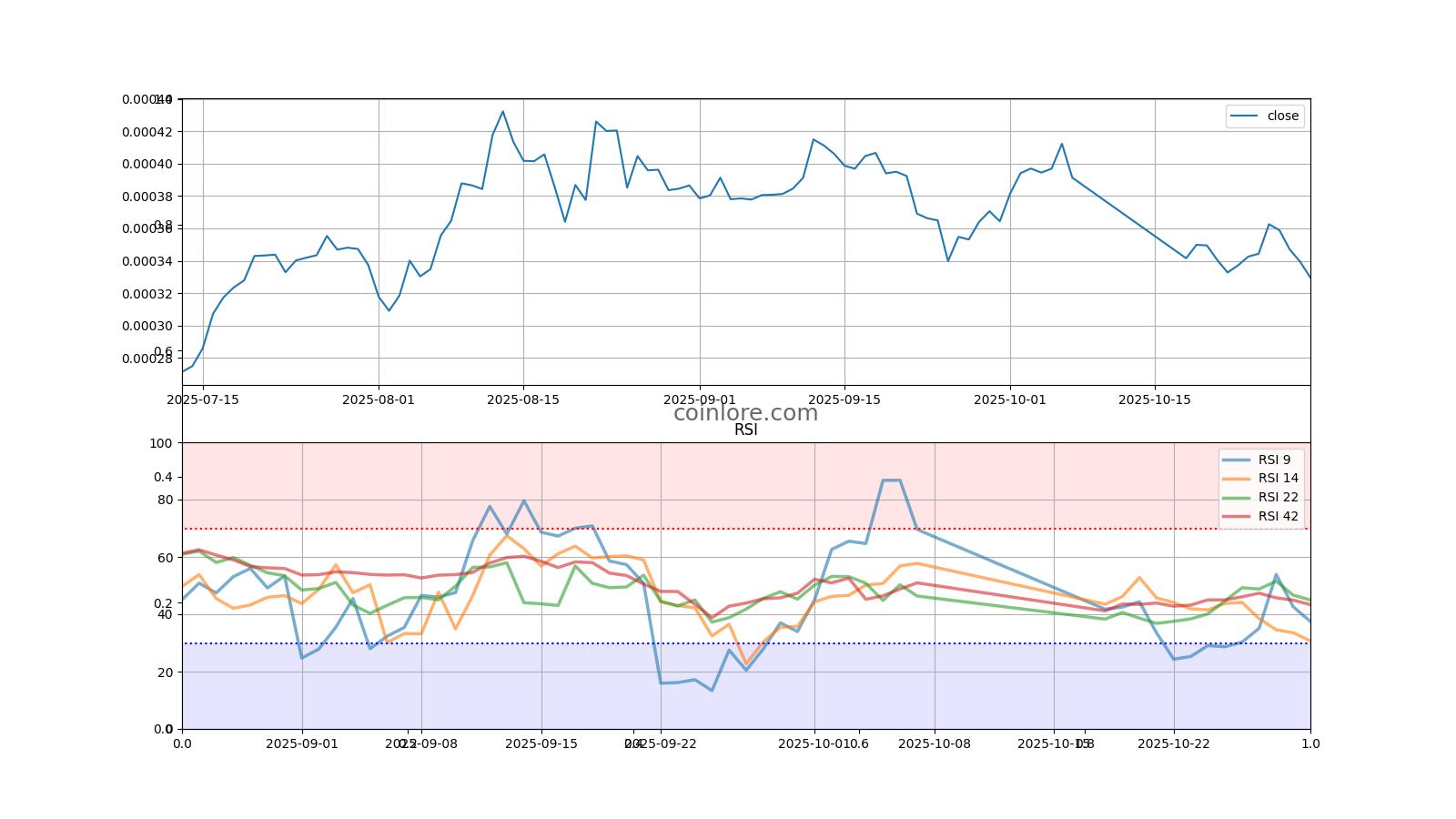 Tomo Cat RSI indicator
